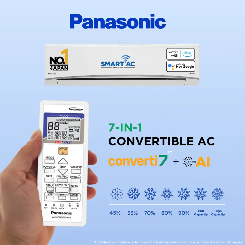 Panasonic inverter split ac 1.5 ton store