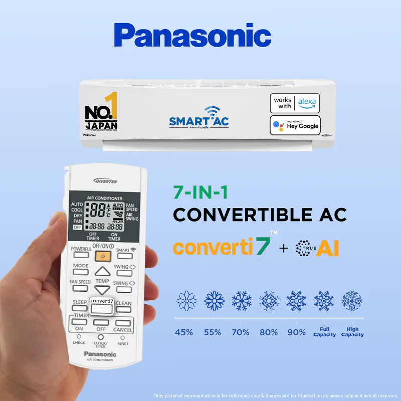 Power consumption of 1.5 ton inverter ac store