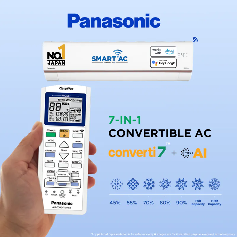 Panasonic ac 1.5 ton store