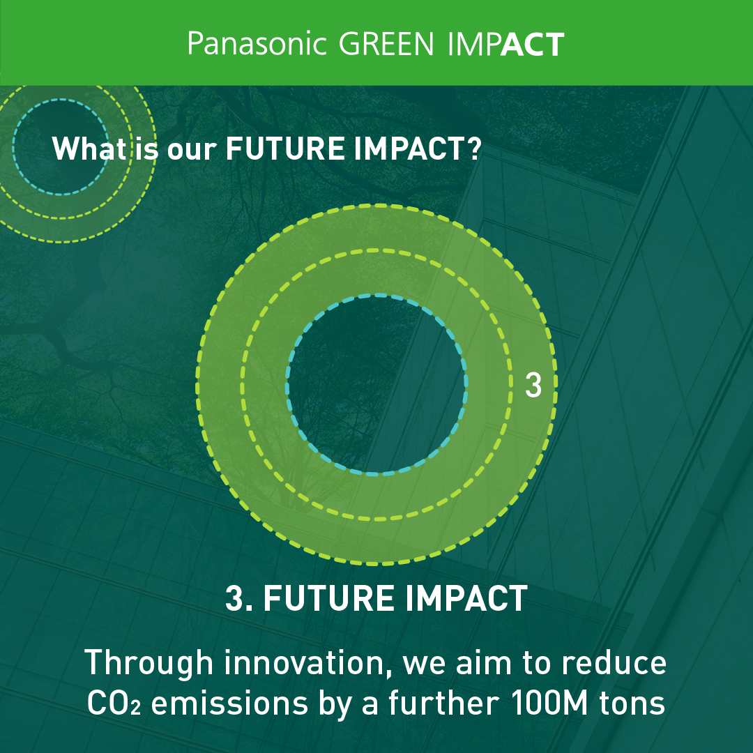 Panasonic Green Impact